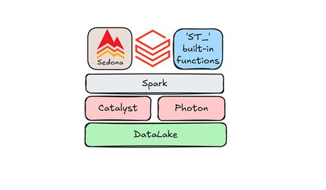 Revolutionizing Data Quality Checks Using Databricks Dqx By