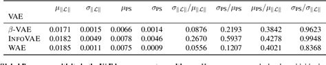 Table 6 From Mapping The Multiverse Of Latent Representations Semantic Scholar