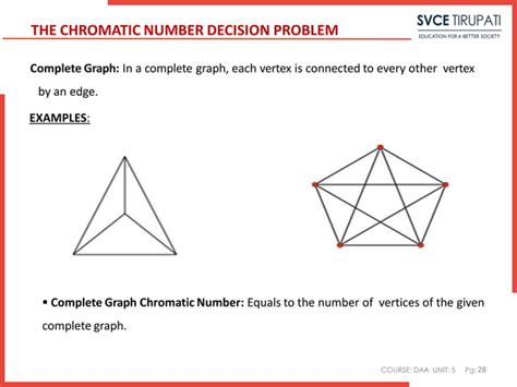 Unit Vpdf Daa Unit Material 5 Th Unit Ppt Pdf Programming