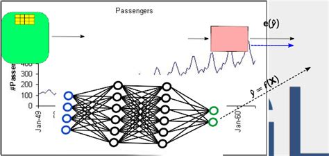Spectra Demystifying Post Hoc Explainability For ML Models