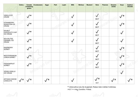 Menu At The Grumpy Mole Cheam Pub And Bar Sutton Ewell Rd