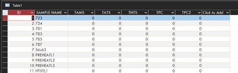 Help Please I Want To Count The Number Of Records Per Column Sample