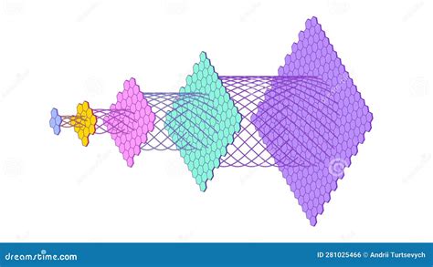A Large Language Model Based On A Deep Neural Network With Optimal