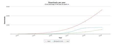 Sccm Task Sequence Conditional Registry Setting Check Super User