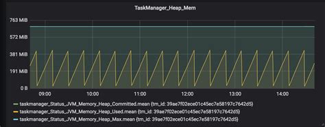 如何实时监控 Flink 集群和作业 zhisheng的博客