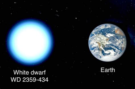 A White Dwarf Star Compaed To The Sun
