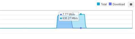 Very Bad Experiences With Meraki Mx1 And Z1 The Meraki Community