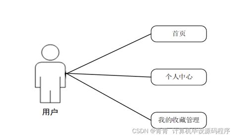 计算机毕业设计springboot基于歌曲识别的音乐社交系统7dps99【附源码数据库部署lw】springboot音乐识别 Csdn博客