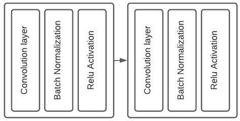 3d Vehicle Detection And Segmentation Based On Efficientnetb3 And
