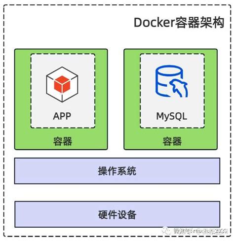 在虚拟机中安装docker时遇到了这个问题，想问问大佬们是怎么解决的 知乎