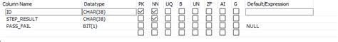 solved having trouble inserting into a bit data type mysql database