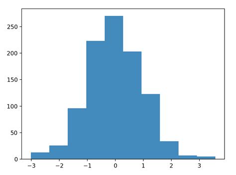 Python Marplot 基本绘图案例marplot曲线图 Csdn博客