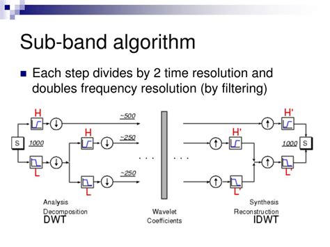 Ppt Wavelets Theory And Applications Powerpoint Presentation Free