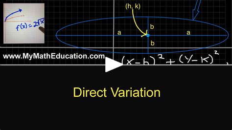 Topics Variation My Math Education