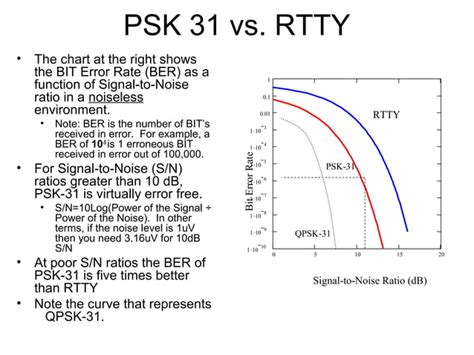 binary phase shift keying ppt