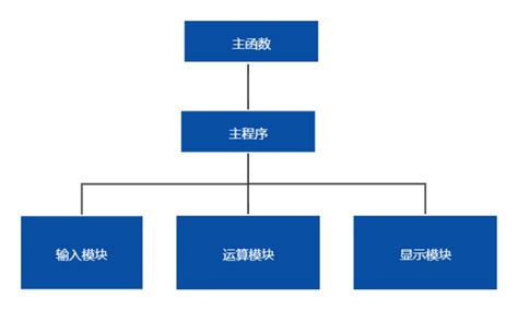 【实验报告】实验一顺序表实现集合运算数据结构实验一顺序表实验报告集合 Csdn博客