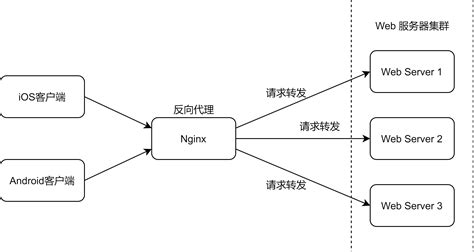 12306售票系统设计方案 Fzhovo 博客园