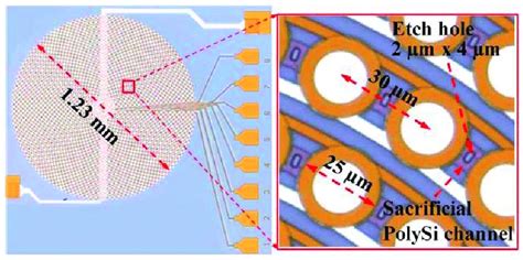 High Fill Factor Annular Array For High Frequency Piezoelectric Download Scientific Diagram