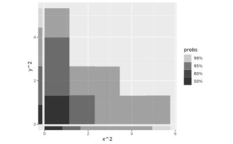 Rug Plots Of Marginal Highest Density Region Estimates Geom Hdr Rug