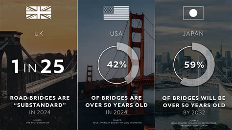 Ai And The Ageing Infrastructure Problem