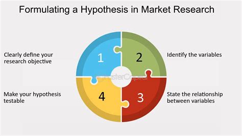 Formulate A Hypothesis