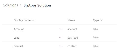 Deploy Solutions Across Environments Using Azure Devops And Power Platform Build Tools Aric