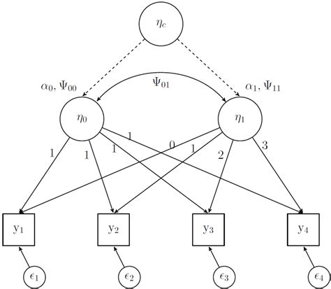 Mixture Latent Growth Models R A Step By Step Guide Longitudinal Analysis