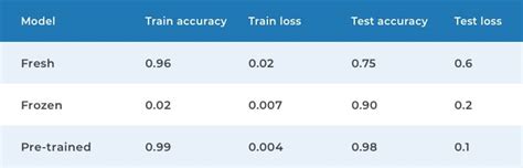 Speech To Text Recognition Using Neural Networks Azoft