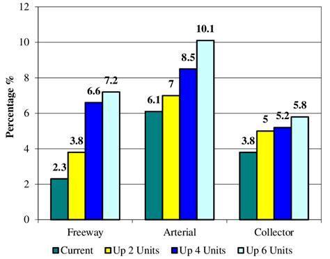 Sensitivity To Increasing PCI Trigger Levels Western Region Download Scientific Diagram