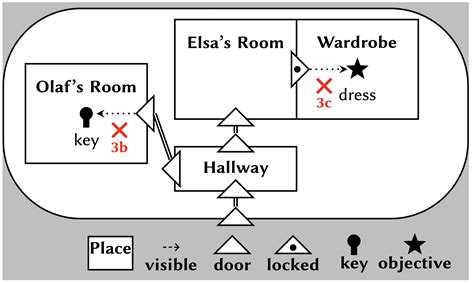 Procedural Level Generation Riemer Van Rozen