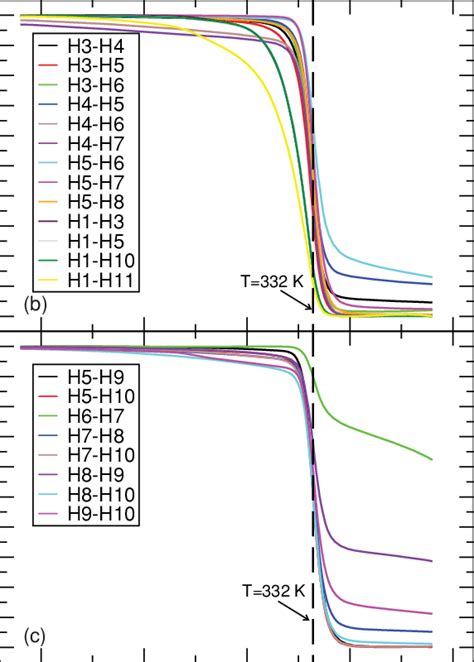 Folding Unfolding Transitions Of Individual Tertiary Structures As A Download Scientific