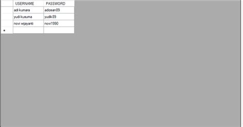 MENAMPILKAN DATA PADA DATAGRIDVIEW C MYSQL VISUAL STUDIO 2010 My IT