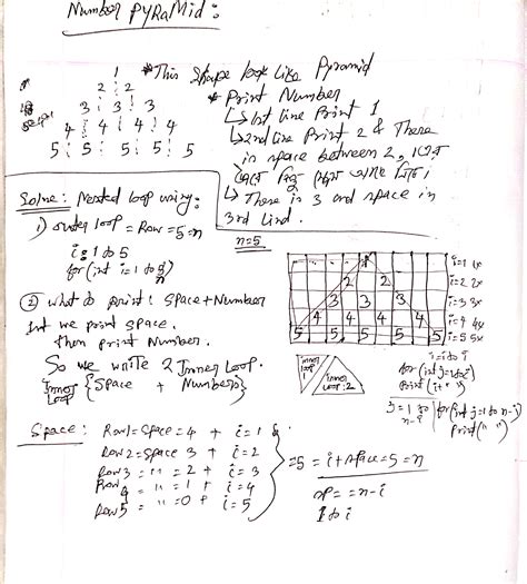Naeem Java Practices Code Beginner Levels