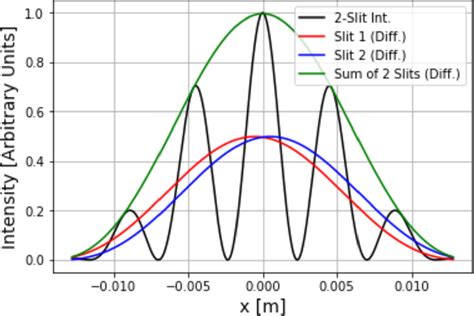 Color Figure Online Realistic Simulated Interference Pattern For Download Scientific Diagram