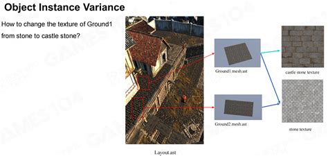 现代游戏引擎 引擎工具链基础（十三） 樱白