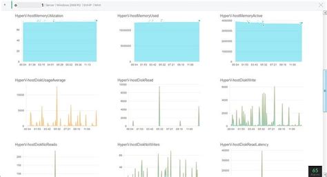 Descubre Las Mejores Herramientas De Monitoreo Para Vm Maquinas Virtuales
