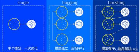 机器学习2 （笔记）（朴素贝叶斯，集成学习，knn和matlab运用） matlab朴素贝叶斯模型 csdn博客