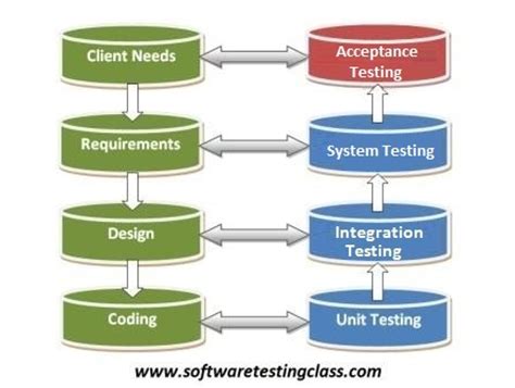 User Acceptance Testing What Why How Software Testing Class