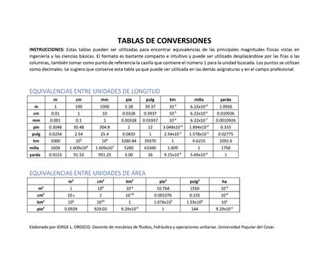 Tablas De Conversiones At Carlos Mcclellan Blog