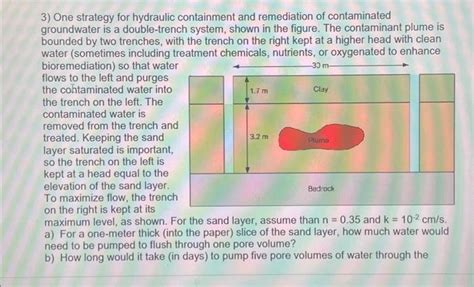 solved 3 one strategy for hydraulic containment and