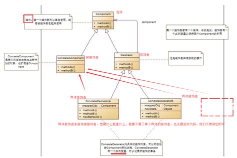 java io流笔记 （搬运） java运用io与swing csdn博客