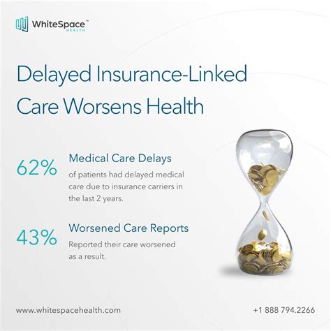 Whitespace Health Inc On Linkedin Are You Using Ai To Identify And