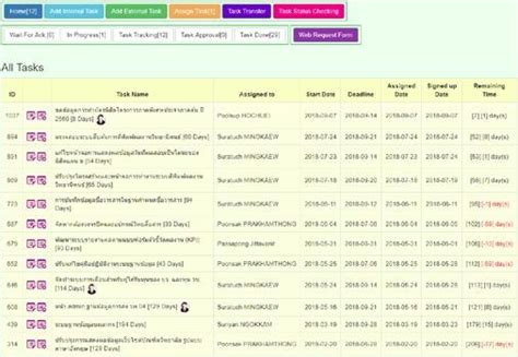 Checking The Task Status Download Scientific Diagram