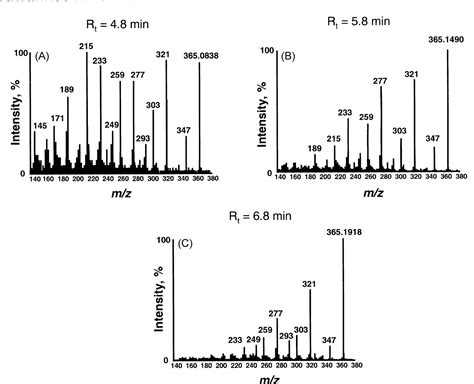 Lc Ms Tof Ms Product Ion Spectra Of The M Z 365 Precursor