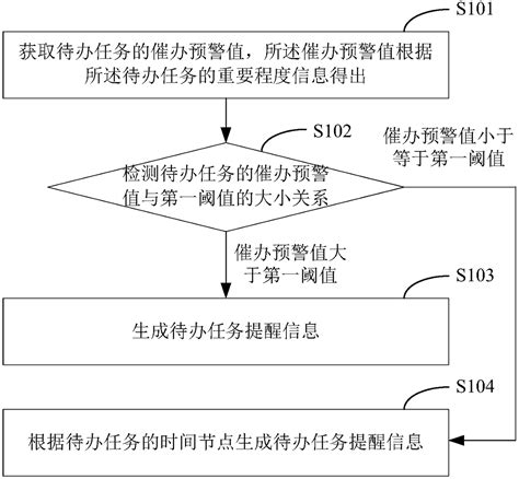Task Prompting Method And Server Eureka Patsnap