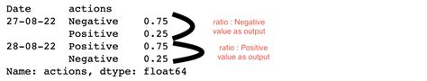 Python Ratio Values Groupby Pandas Stack Overflow