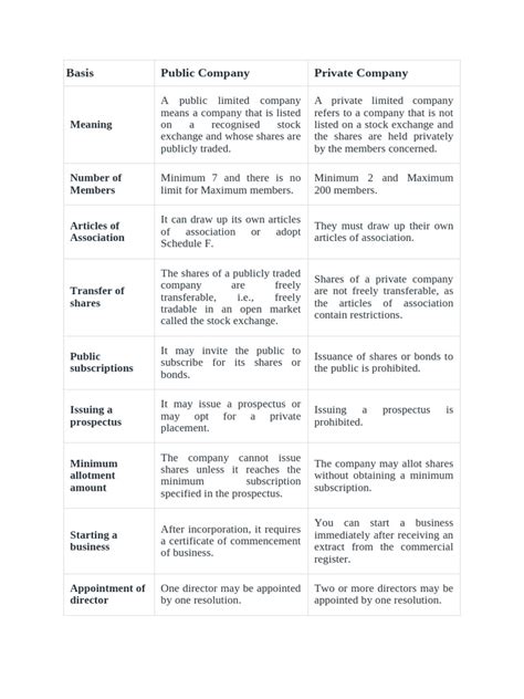 Difference Between Private And Public Company Pdf