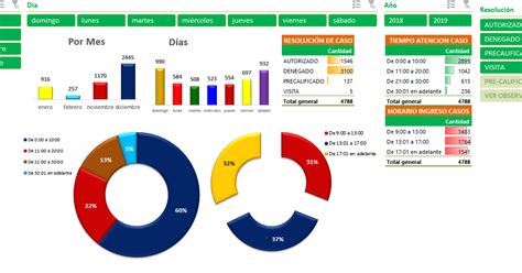 Como Hacer Una Dashboard En Excel Printable Templates Free