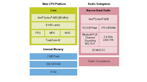 MCX W Is the New MCU to Connect More NXP 半导体