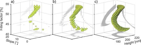 Illustration Of The Interpolation Of Data Points A The Original Download Scientific Diagram